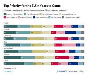 GRAPHICS: eupinions - OPINIONS, MOODS AND PREFERENCES OF EUROPEAN CITIZENS